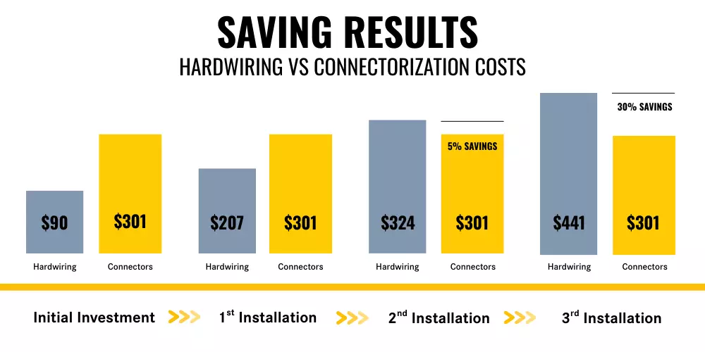A Smarter Path to Machine Efficiency | HARTING Technology Group